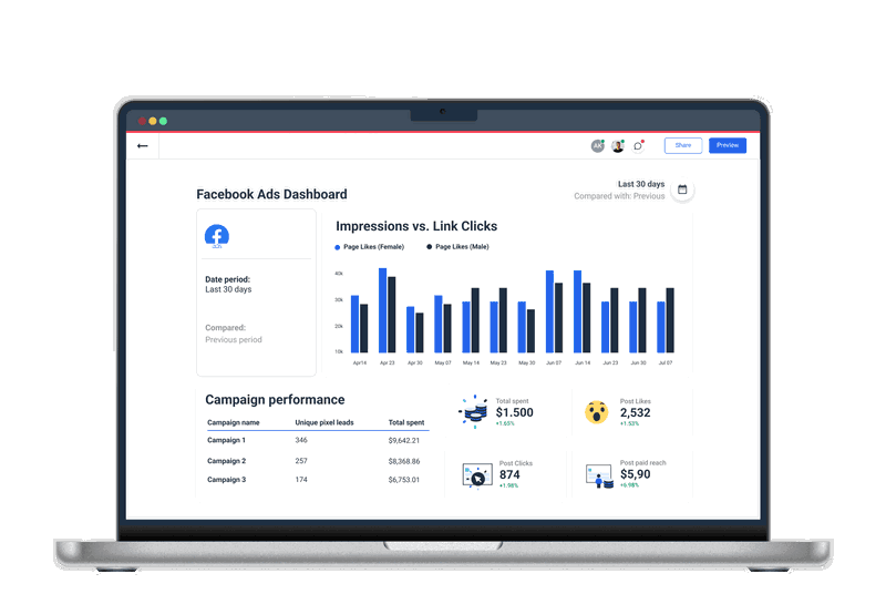 Facebook Ads Dashboard for Marketing Agencies | Whatagraph