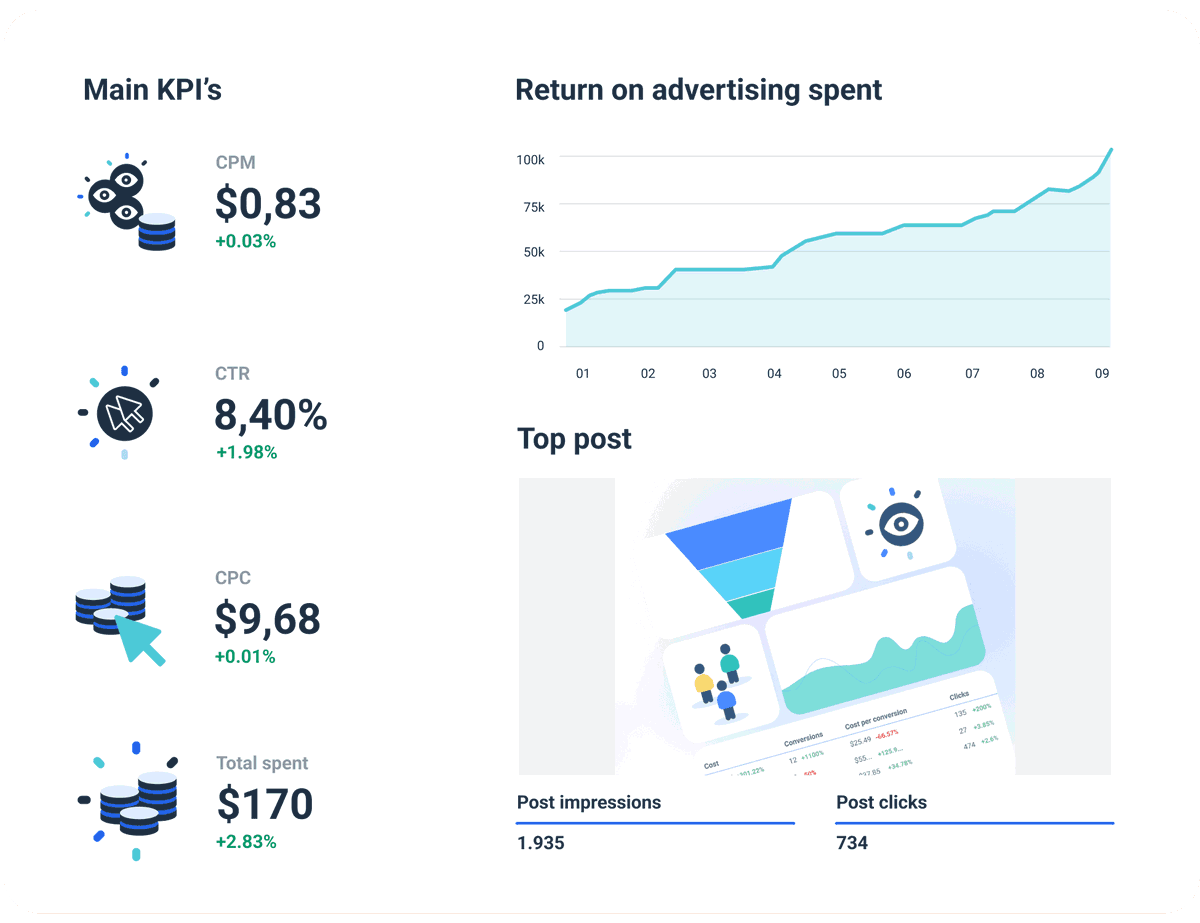 Get a Pre-Made Facebook Ads Report Template | Whatagraph