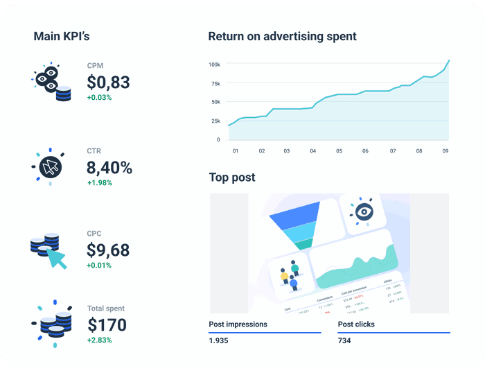 The Best Facebook Ads Report Template for Marketing Agencies | Whatagraph