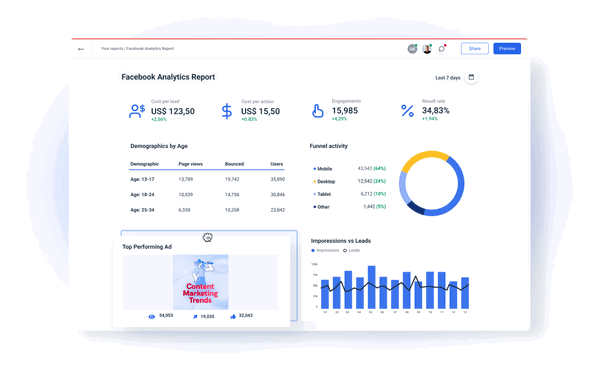 The Ultimate Guide to Facebook Ad Analytics in 2025 | Whatagraph