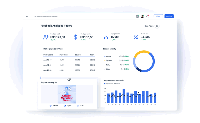 The Ultimate Guide to Facebook Ad Analytics in 2025 | Whatagraph
