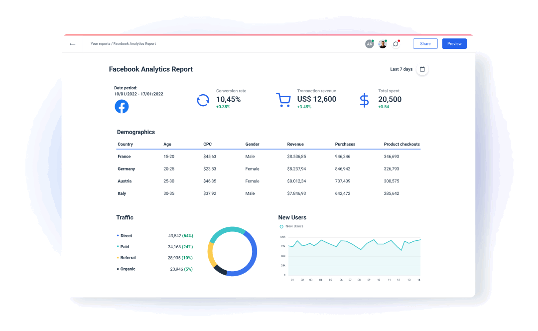 The Ultimate Guide to Facebook Ad Analytics in 2025 | Whatagraph