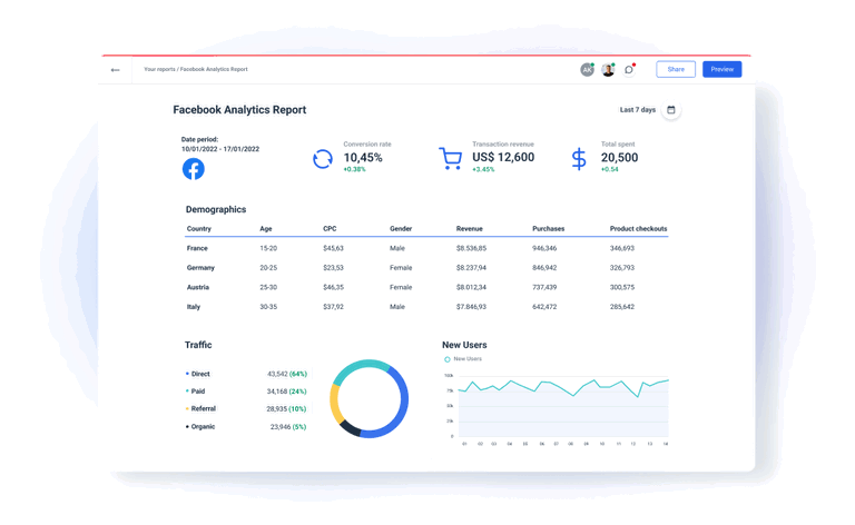The Ultimate Guide to Facebook Ad Analytics in 2025 | Whatagraph