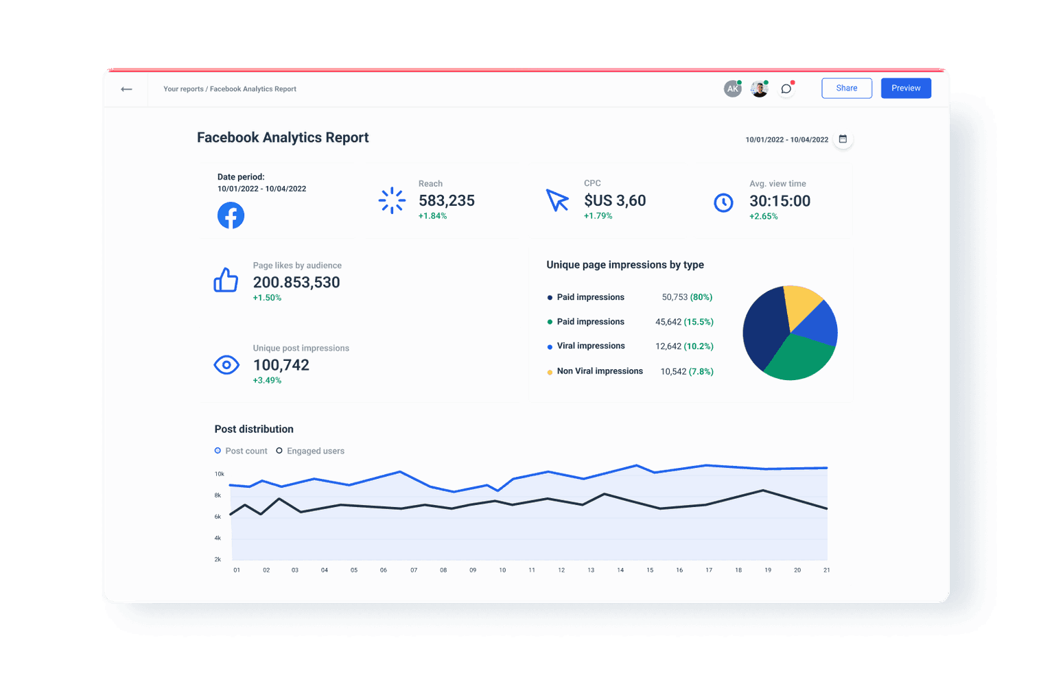 12 Best Facebook Analytics Tools for 2024 | Whatagraph