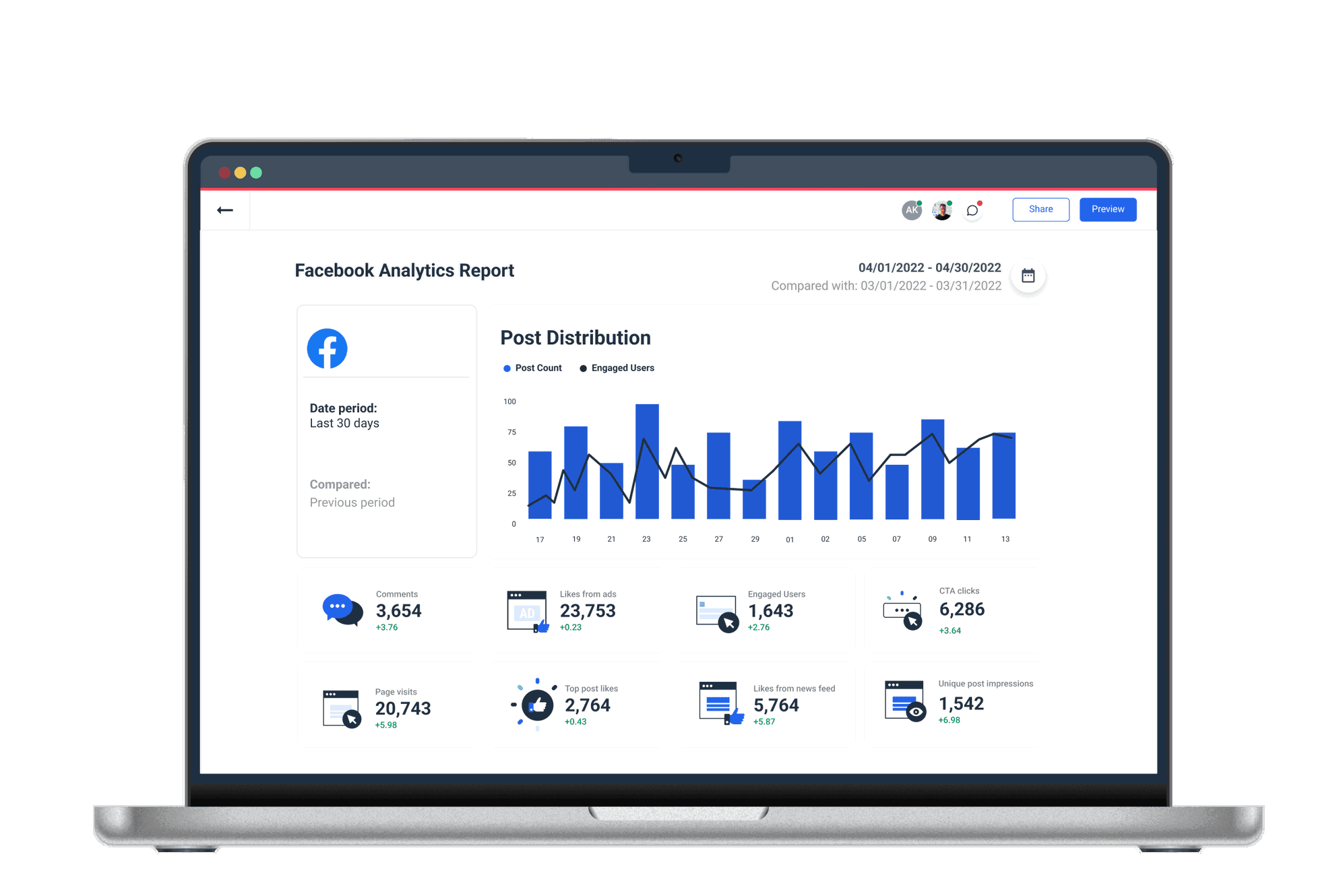 Facebook Analytics Report Template for Marketing Agencies | Whatagraph