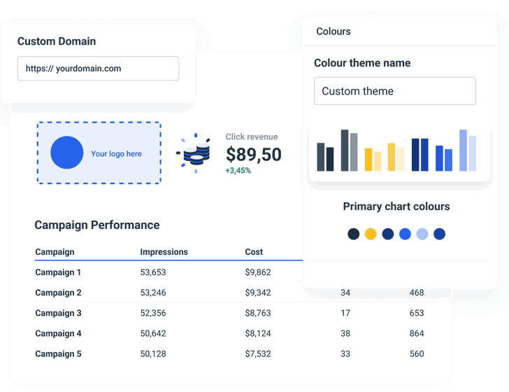Take Your Adroll Reporting to the Next Level | Whatagraph