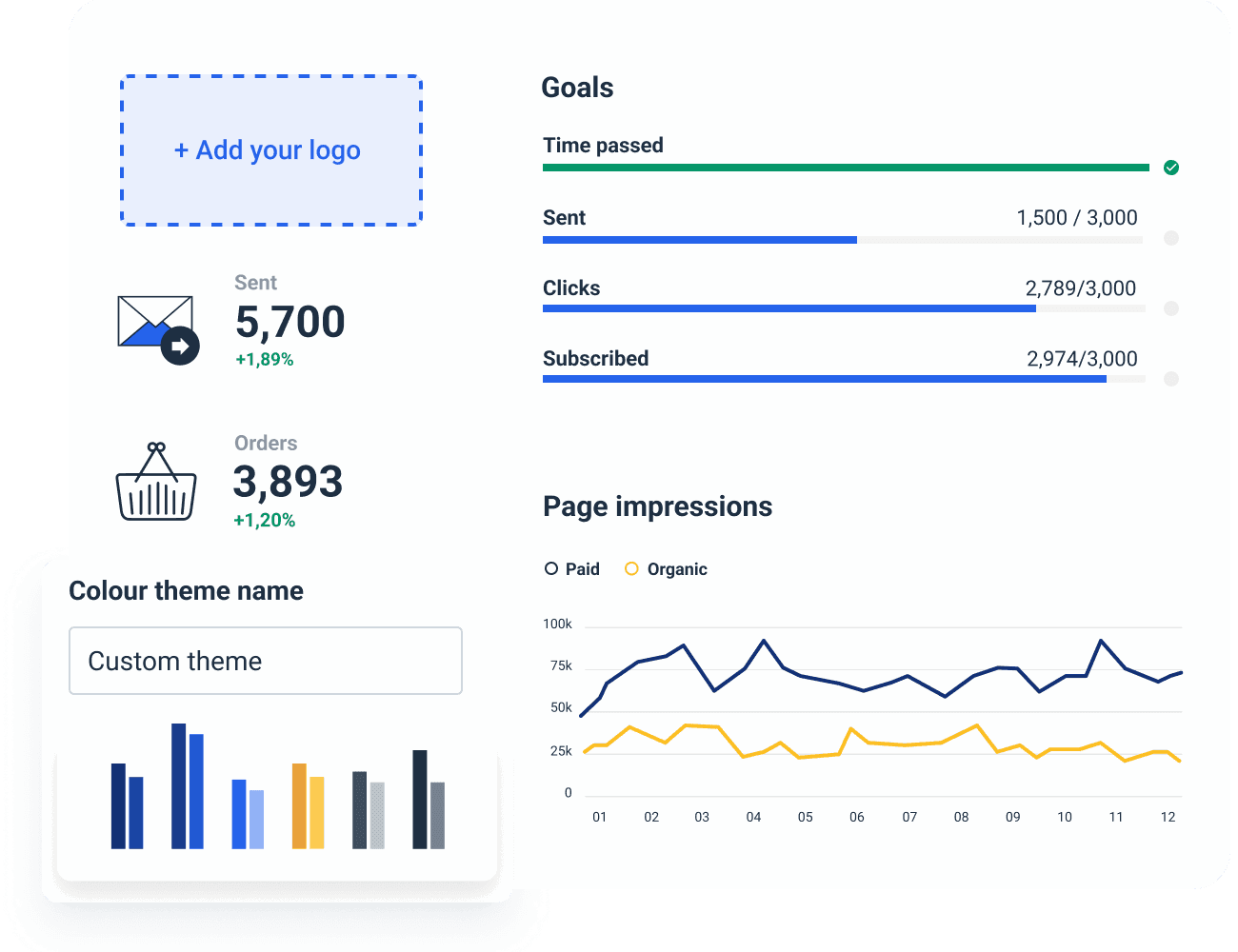 Try our Email Marketing Dashboard Template | Whatagraph