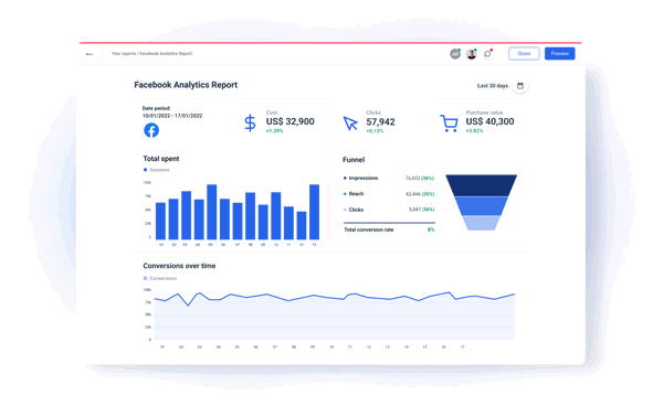The Ultimate Guide to Facebook Ad Analytics in 2025 | Whatagraph