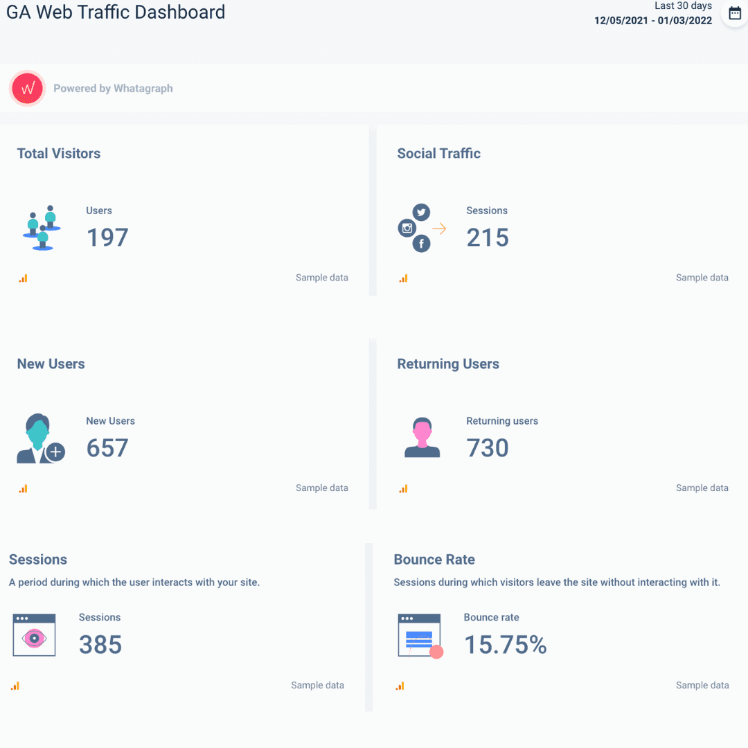 Dashboard vs Report: Why You Need Both for Data Monitoring | Whatagraph