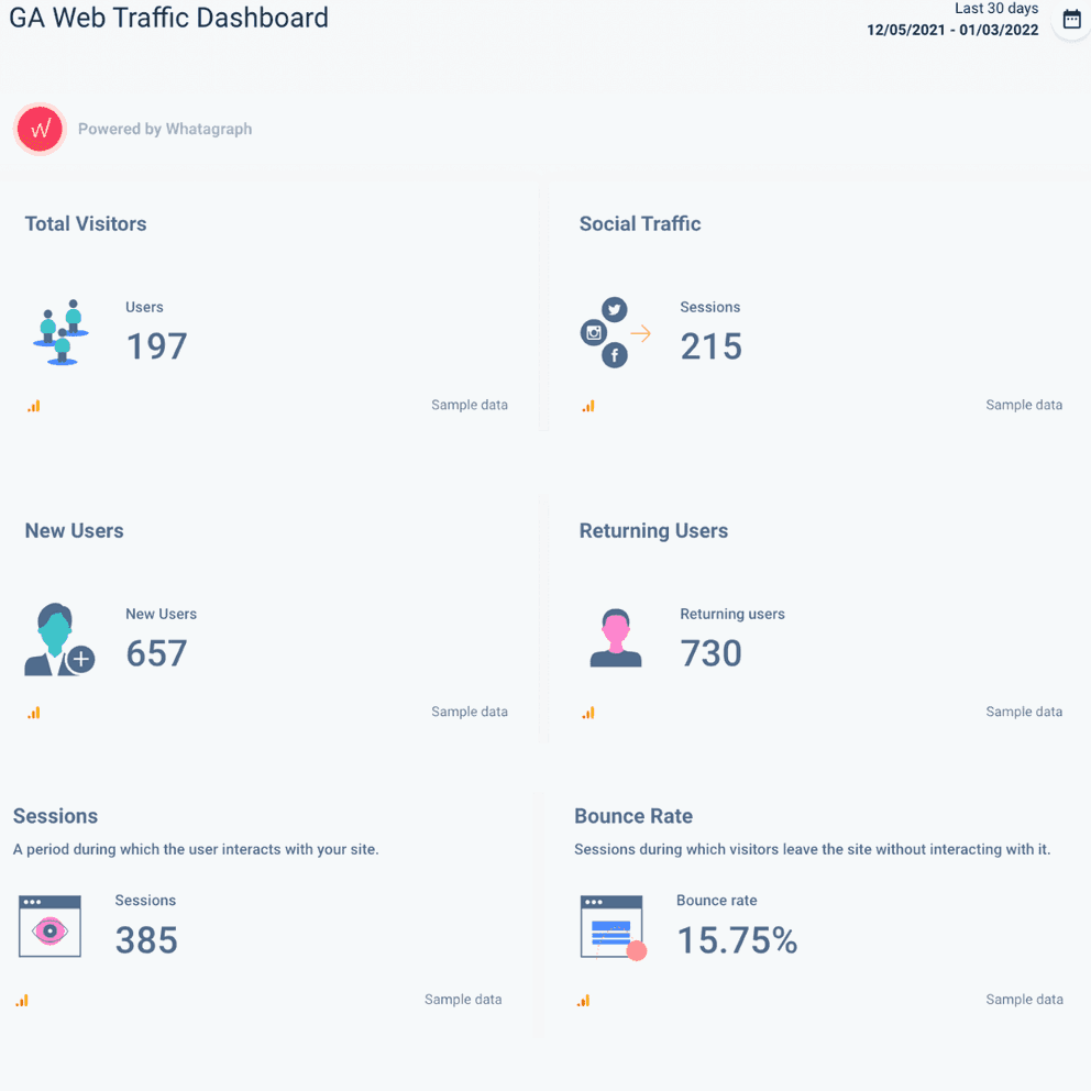 Dashboard vs Report: Why You Need Both for Data Monitoring | Whatagraph