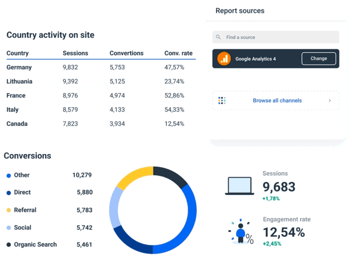 Best 9 Google Analytics Reports For Agencies | Whatagraph