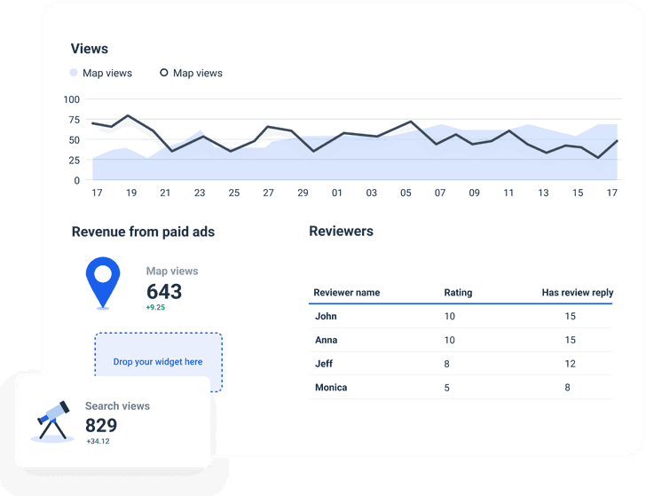 Google My Business Reporting Tool for Agencies | Whatagraph