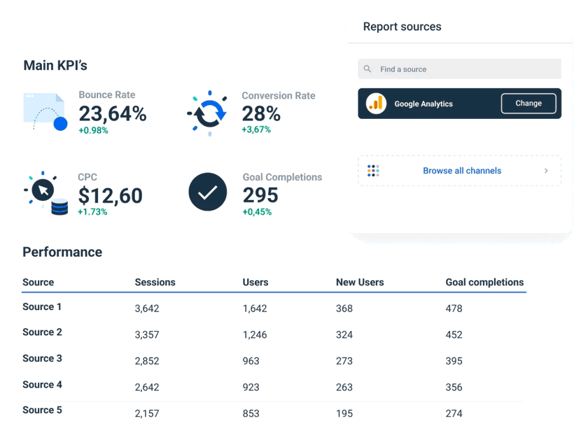 Top 10 KPIs & Metrics for Google Analytics You Should Be Tracking ...