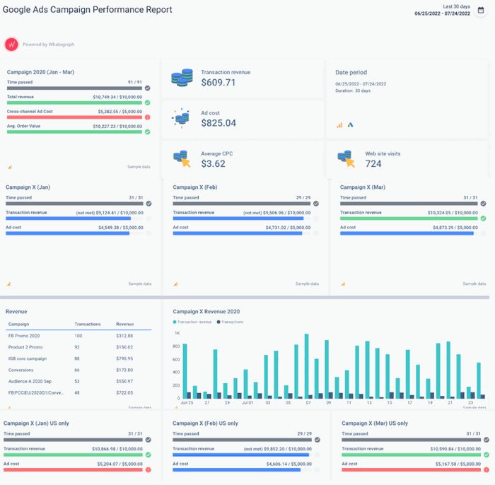Digital Marketing Reporting in 2023: The Ultimate Guide | Whatagraph