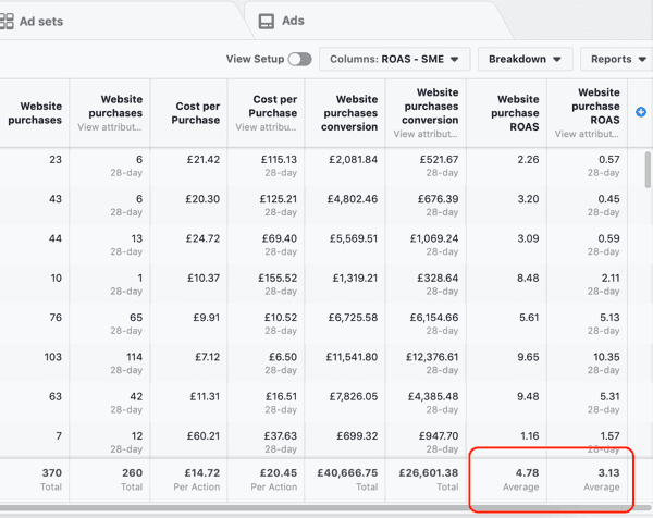 15 Essential Lead Generation KPIs to Track for Sales and Marketing ...