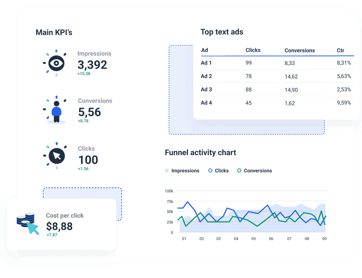 Powerful & Accurate Google Ads Report Template | Whatagraph