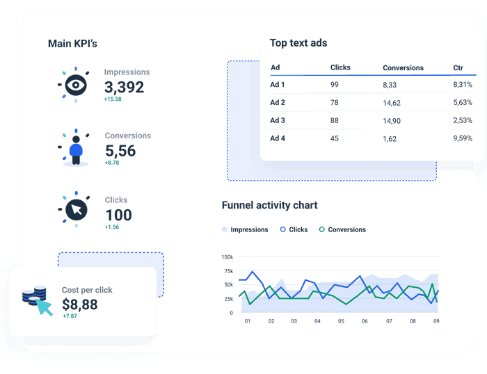 Powerful and Accurate Google Ads (Adwords) Report Template | Whatagraph