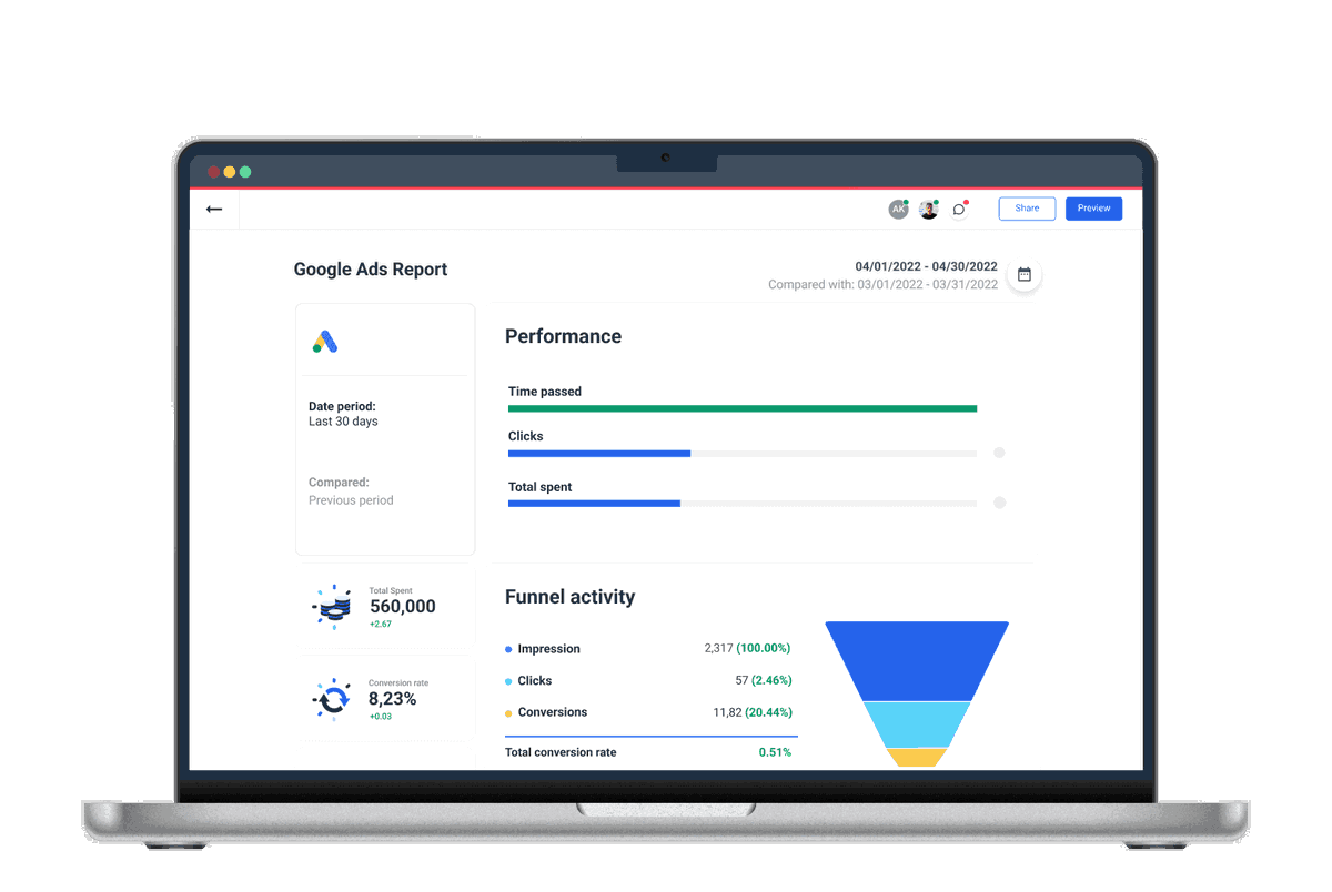 Powerful and Accurate Google Ads (Adwords) Report Template | Whatagraph
