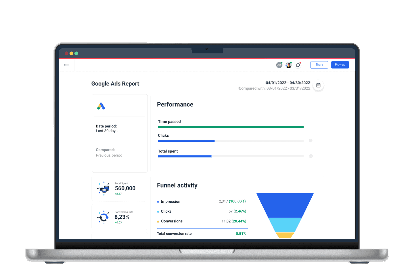 Powerful and Accurate Google Ads (Adwords) Report Template | Whatagraph