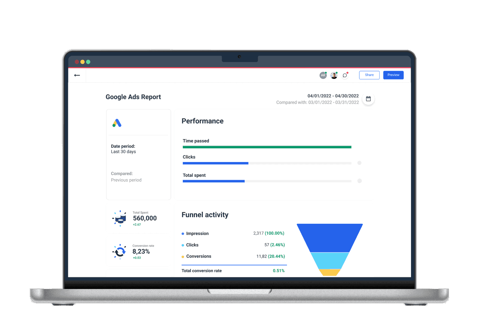 Powerful and Accurate Google Ads (Adwords) Report Template | Whatagraph