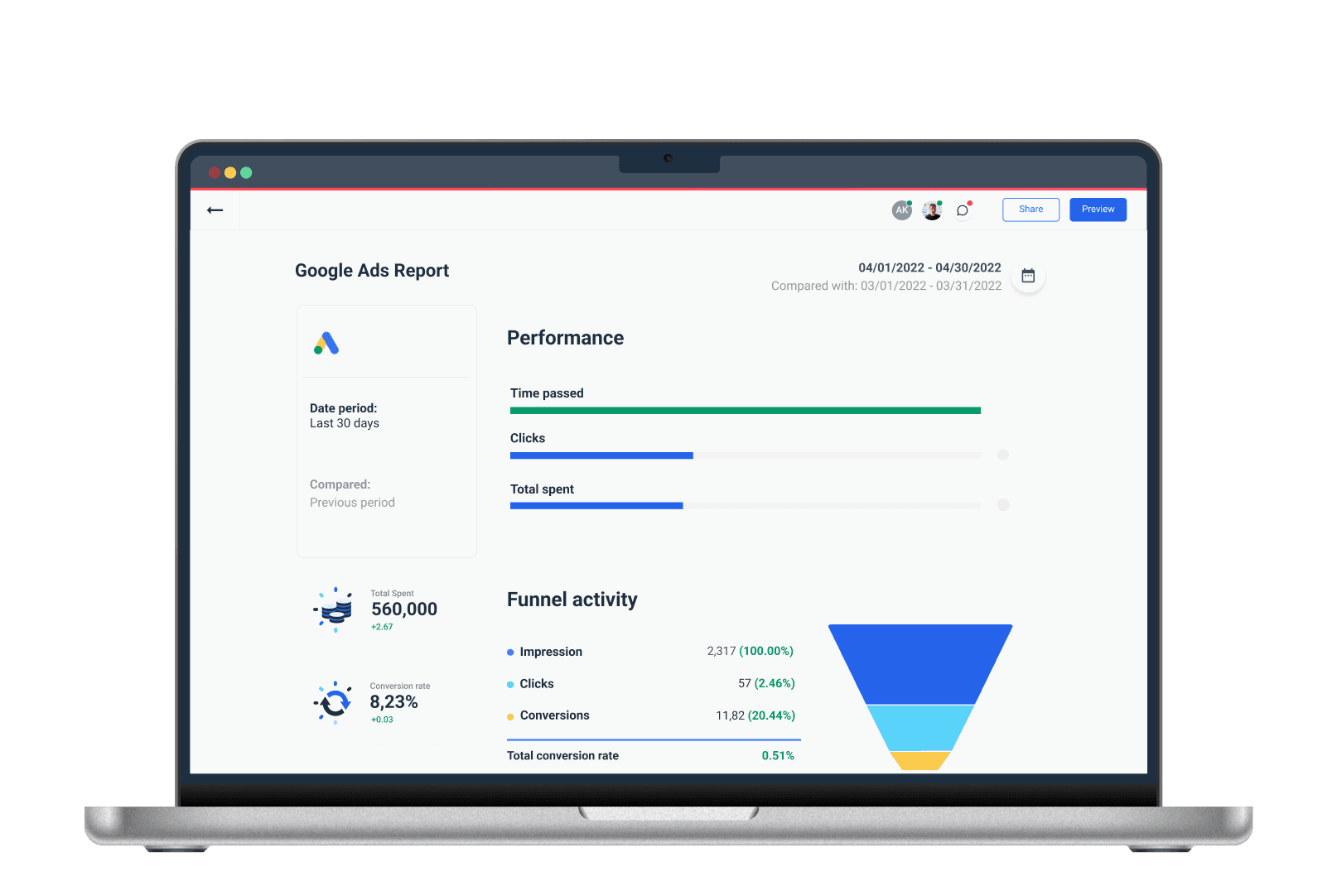 Powerful and Accurate Google Ads (Adwords) Report Template | Whatagraph