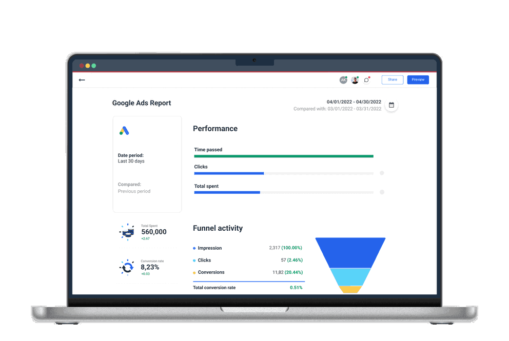 Powerful and Accurate Google Ads (Adwords) Report Template | Whatagraph