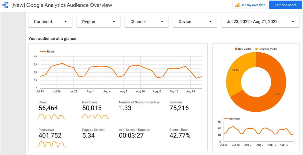 Top 14 Whatagraph Alternatives in 2024 | Whatagraph
