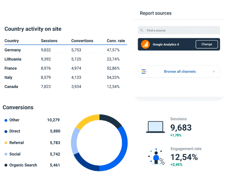 Top 10 Website KPIs to Measure Your Website Performance | Whatagraph