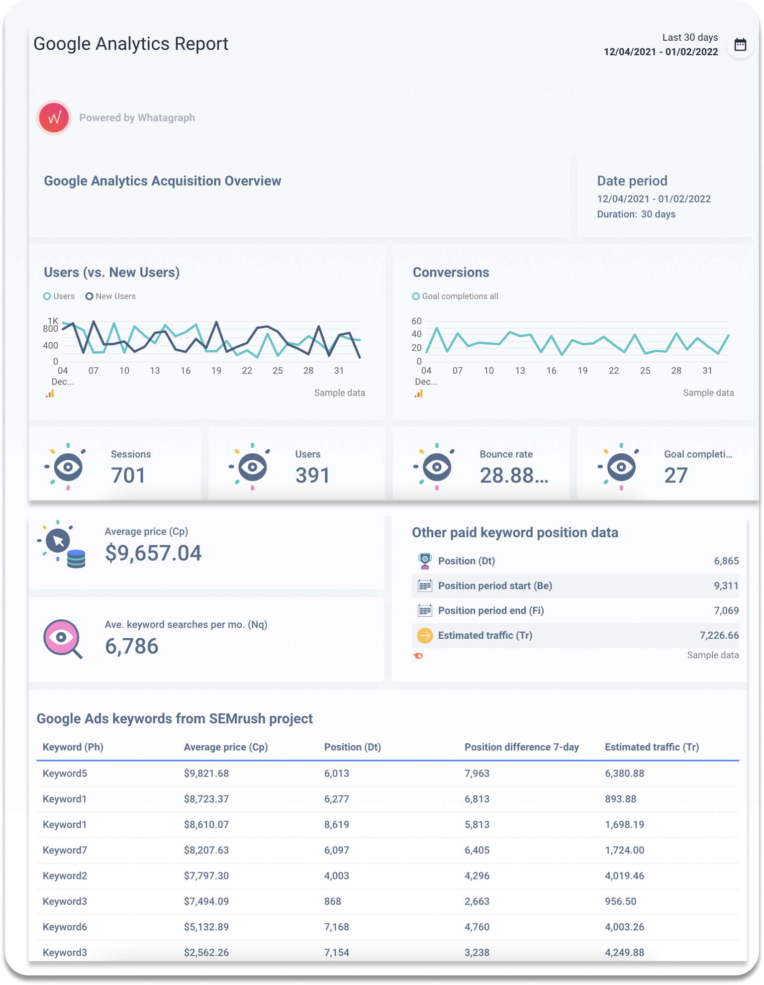 SEO Analytics: A Comprehensive Step-by-Step Guide | Whatagraph