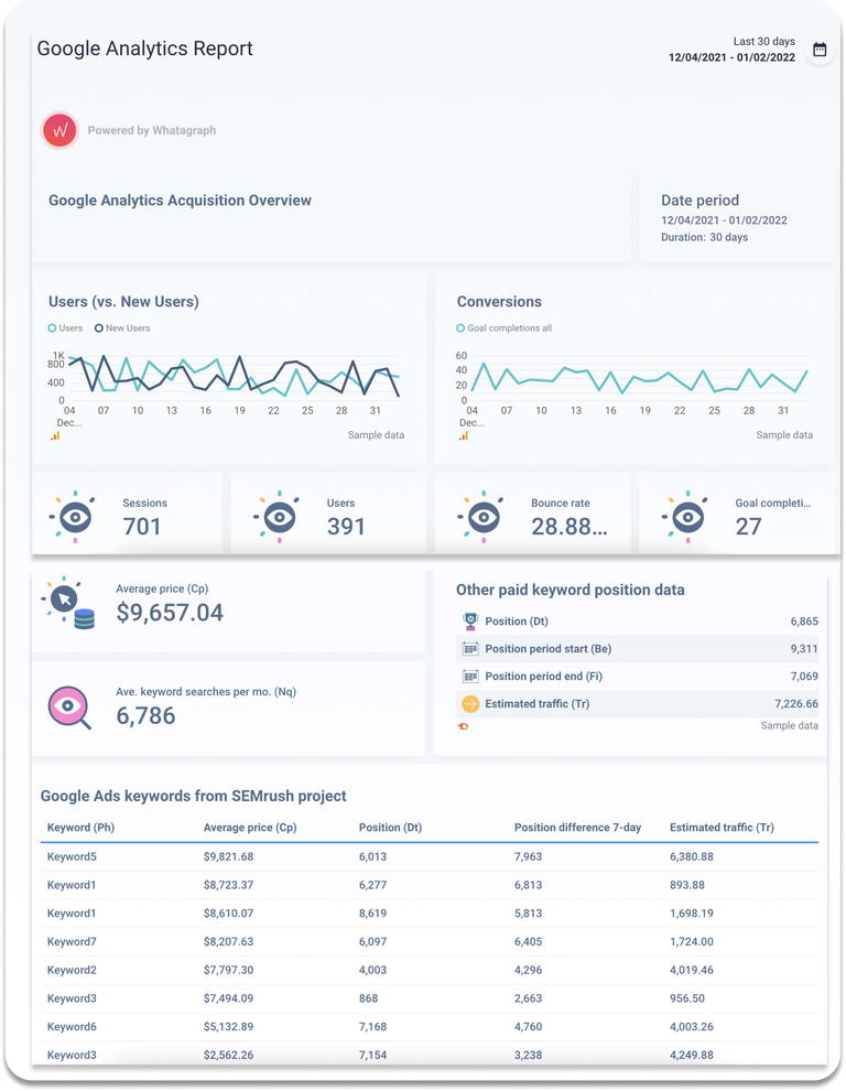SEO Analytics: A Comprehensive Step-by-Step Guide | Whatagraph