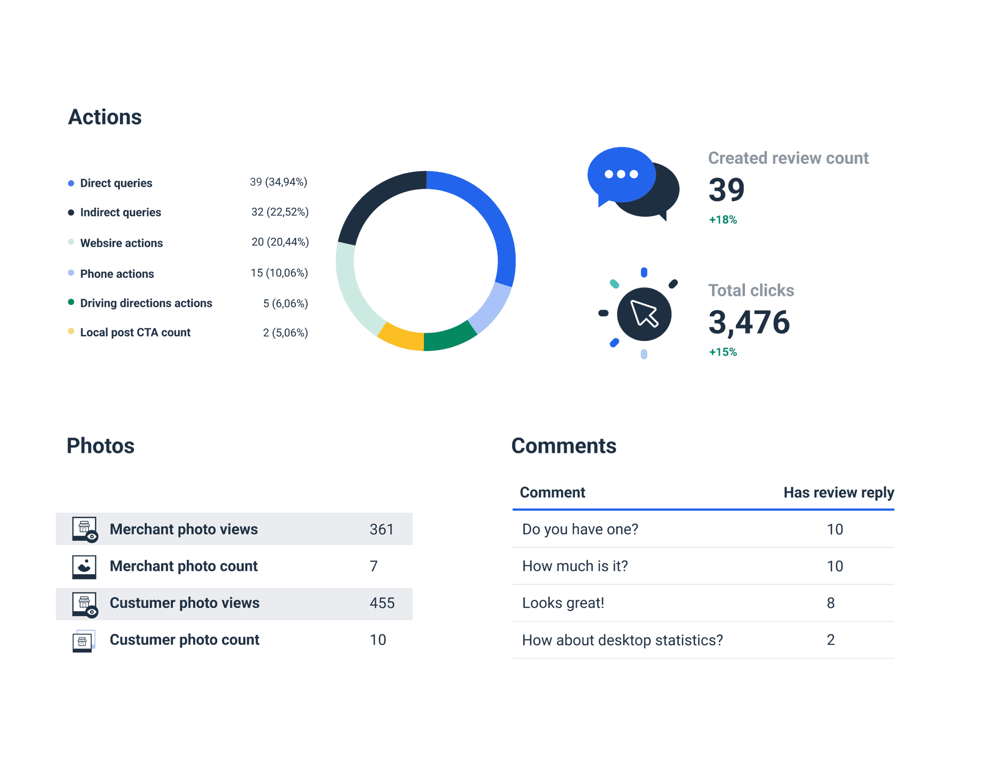 Google My Business Reporting Tool for Agencies | Whatagraph
