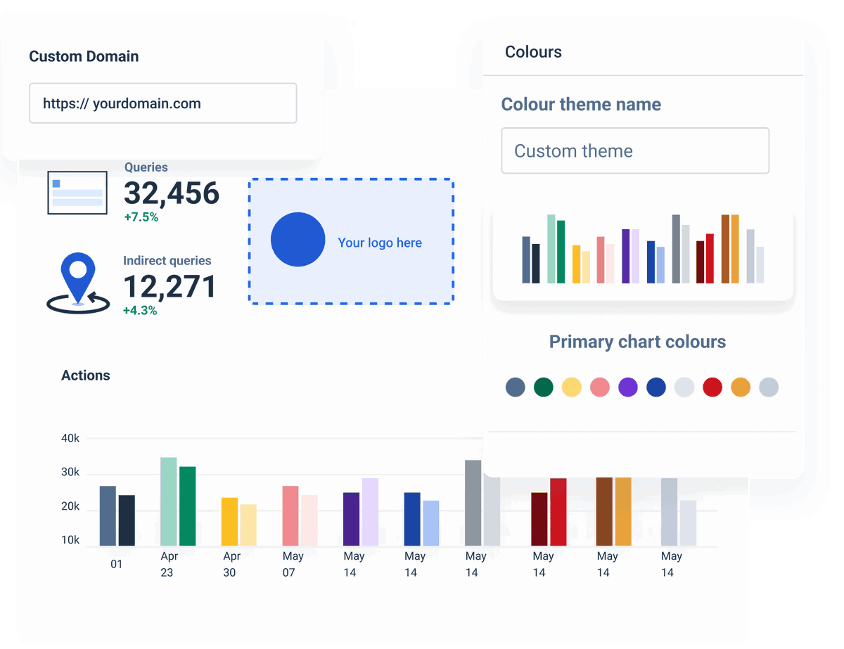Google My Business Reporting Tool for Agencies | Whatagraph