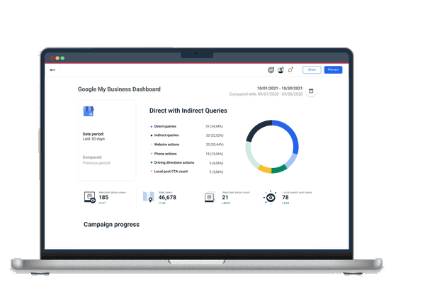 Google My Business Dashboard For Marketing Agencies | Whatagraph