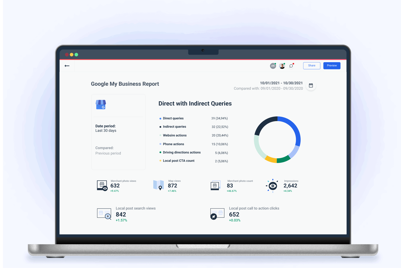 An Awesome Google My Business Report Template for Agencies | Whatagraph