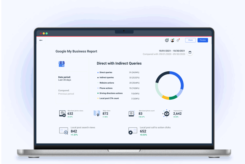 An Awesome Google My Business Report Template for Agencies | Whatagraph