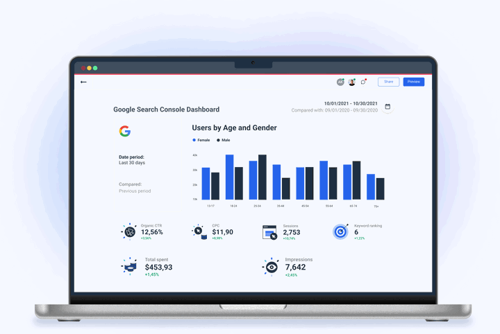 Real-time Google Search Console Dashboard for Agencies | Whatagraph