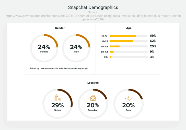 Guide to Snapchat Ads for Beginners | Whatagraph