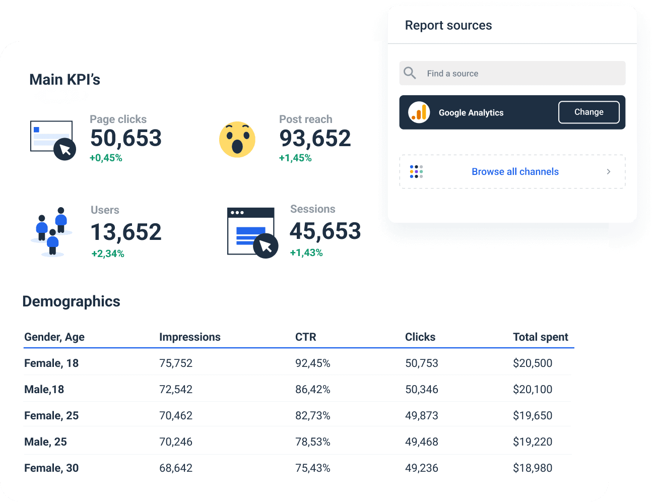 The Ultimate Marketing Report Template You'll Ever Need | Whatagraph