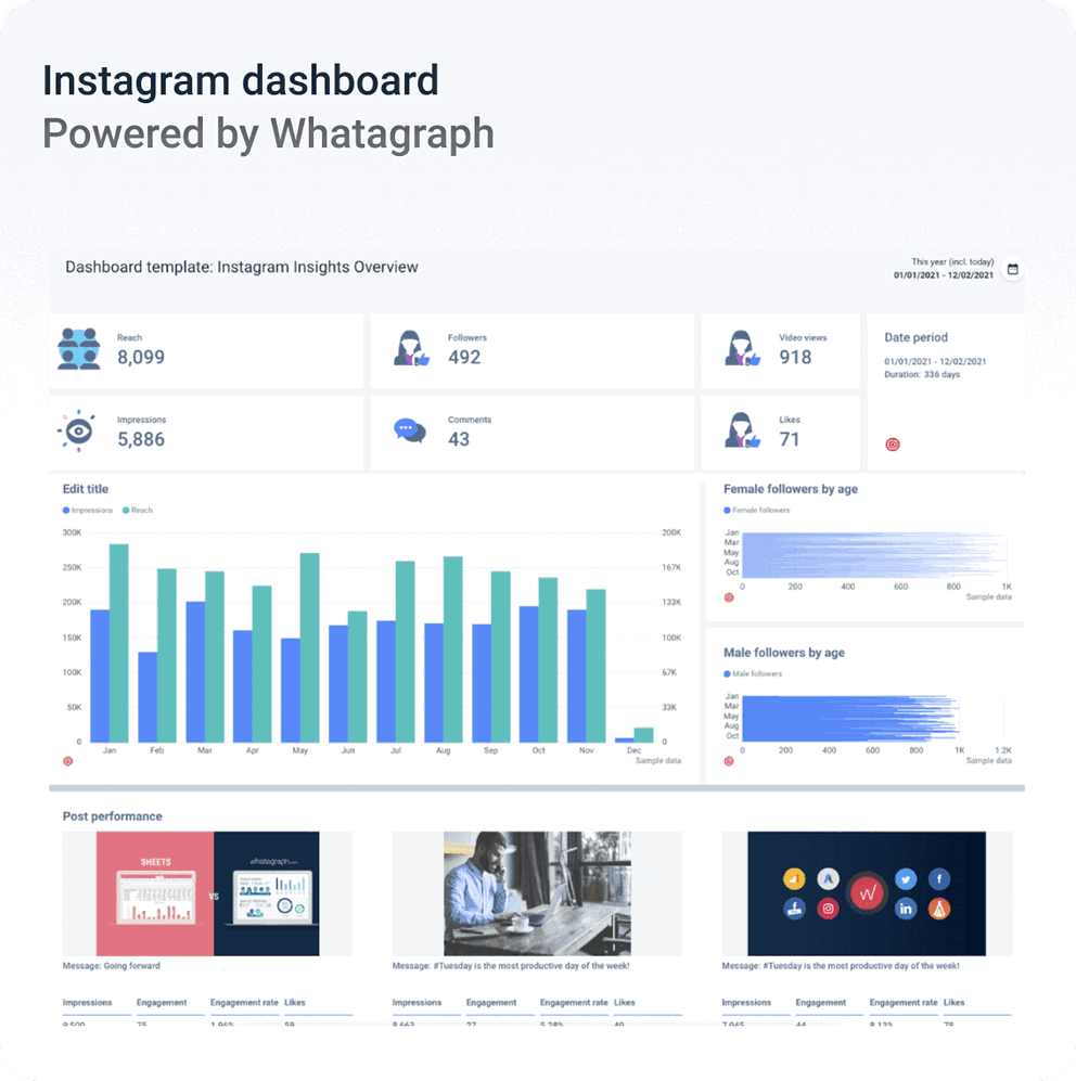 Monetization with Ads Manager Instagram | Whatagraph