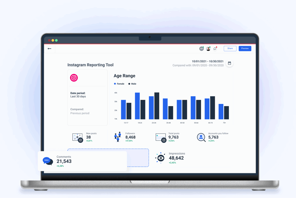 Instagram Reporting Tool For Agencies And In-house Marketers | Whatagraph