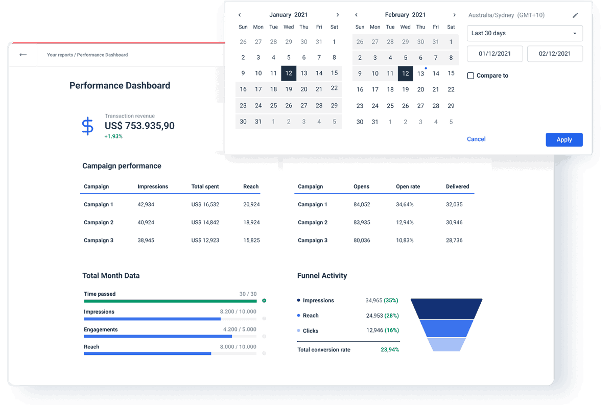 Try Customised White Label Dashboard & Report | Whatagraph