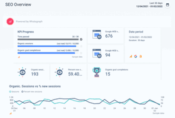 Top 10 Website KPIs to Measure Your Website Performance | Whatagraph