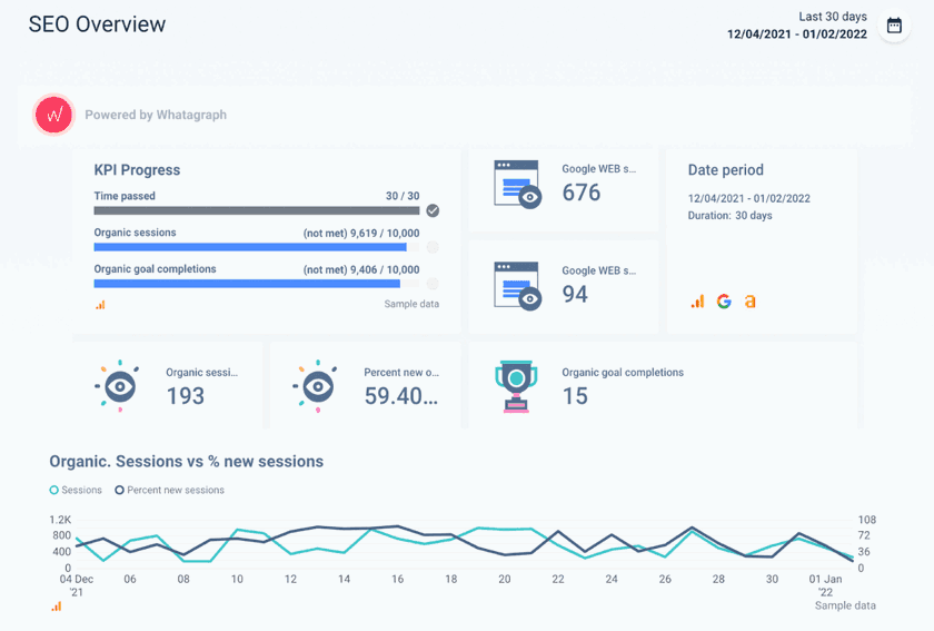 Top 10 Website KPIs to Measure Your Website Performance | Whatagraph