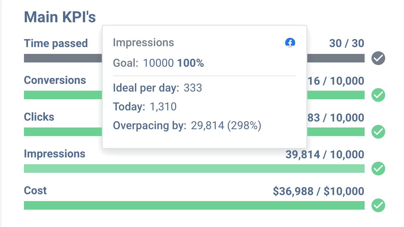 KPIs vs Metrics: What is the Difference? | Whatagraph