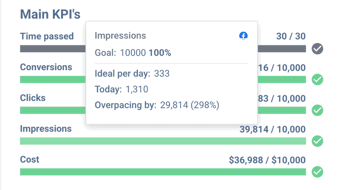 KPIs vs Metrics: What is the Difference? | Whatagraph