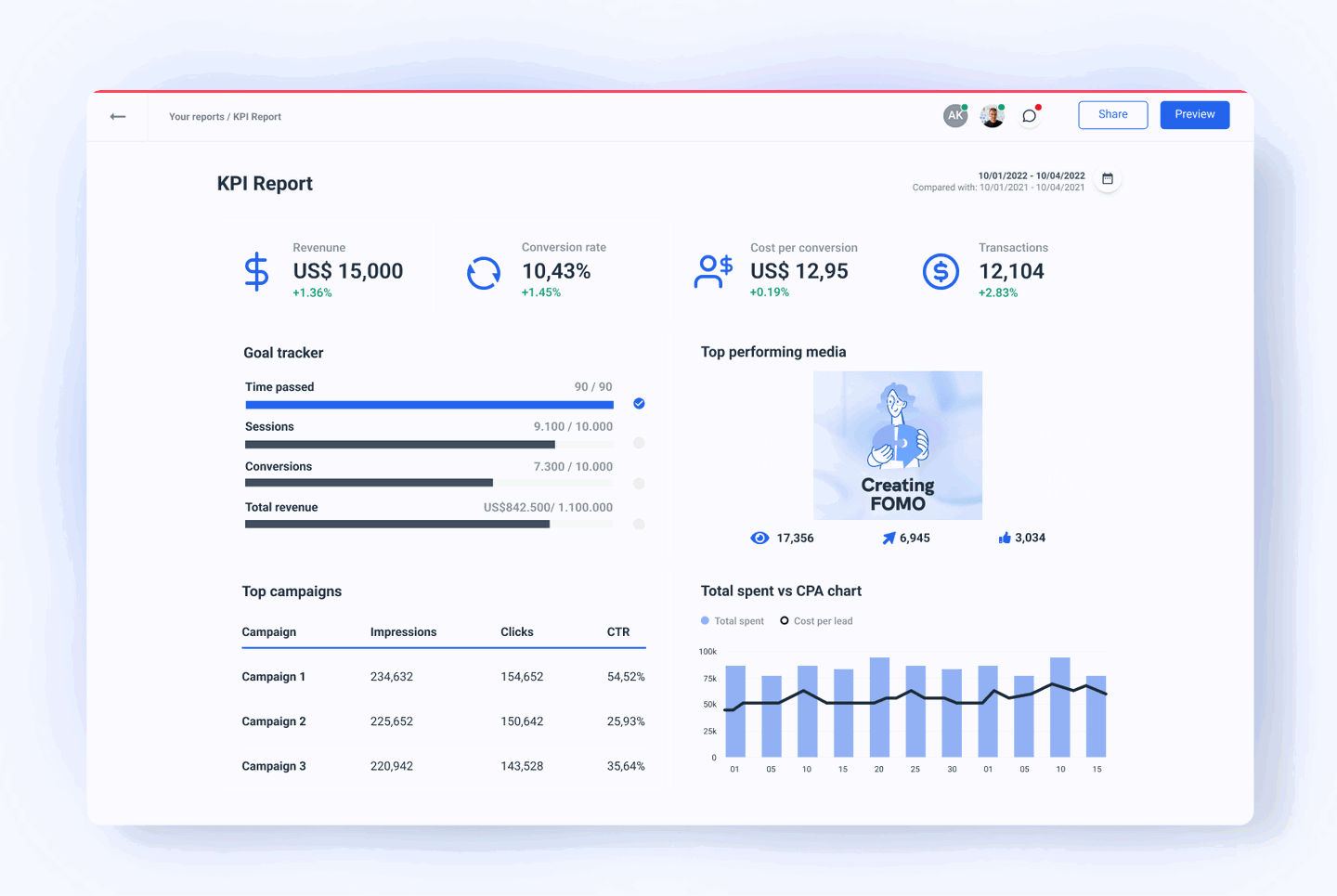 The Ultimate KPI Reporting Tool for Marketing Agencies | Whatagraph