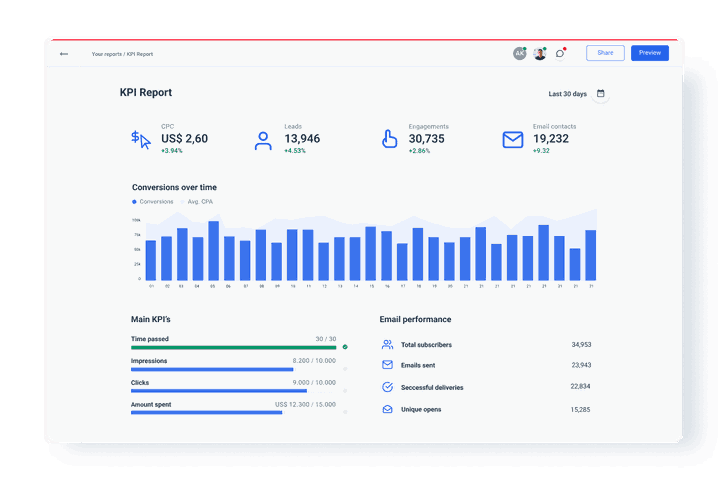 The Ultimate KPI Reporting Tool for Agencies | Whatagraph