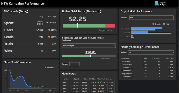 Best 8 Alternatives to Looker Studio in 2024 | Whatagraph