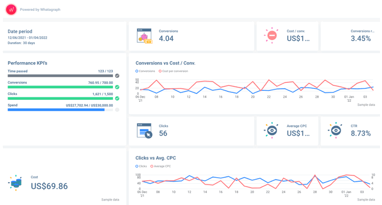 12 Best KPI Reporting Tools for Agencies to Know About | Whatagraph