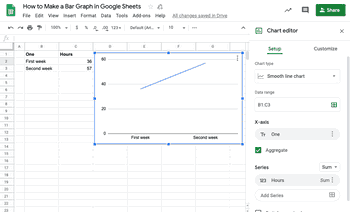 How to Make a Graph in Google Sheets? | Whatagraph